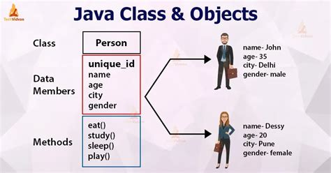 Oriented Programming In Java Principles And Concepts