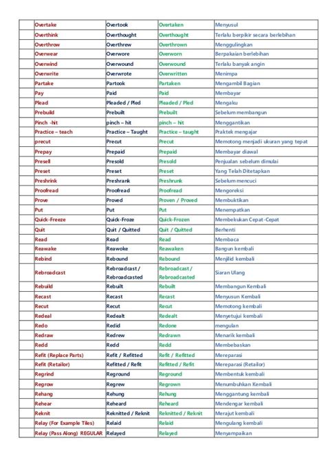 Daftar Irregular Verbs Kata Kerja Tak Beraturan Kumpu