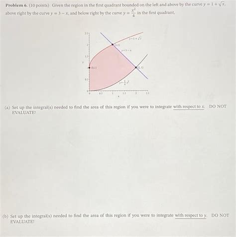 Solved Problem 6 10 Points Given The Region In The Fi
