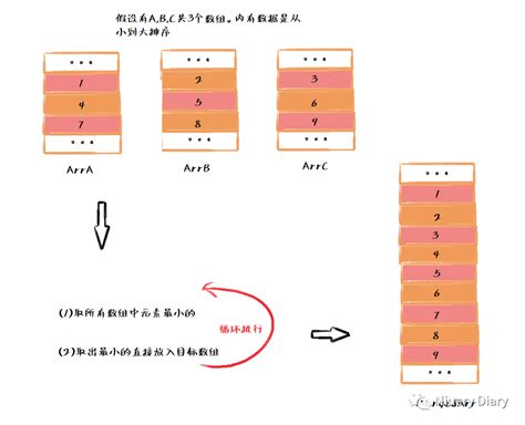 编码技巧 c 内存有限下合并大文件 董川民