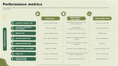 Landscape Design Metrics Charts