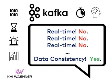 Apachekafka Datastreaming Dataconsistency Eventdriven