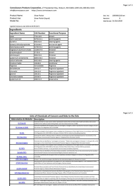 Connoisuers Ingred List Pdf Toxicity Carcinogen