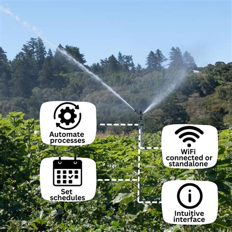 Rotate8 On Linkedin Smartfarming Agtech Farminnovation Automation Sustainability Iot…