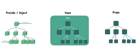 Vue3 的資料狀態管理，provide Inject、vuex、props Penueling 磐凌科技