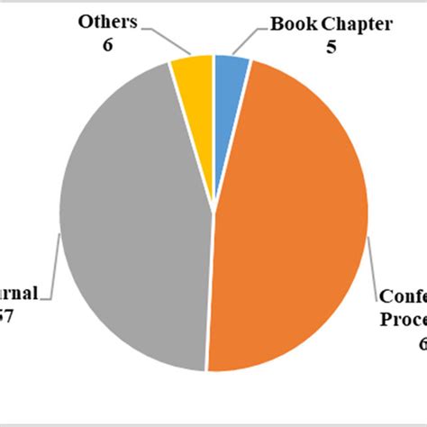 Pdf Uml Diagrams In Software Engineering Research A Systematic