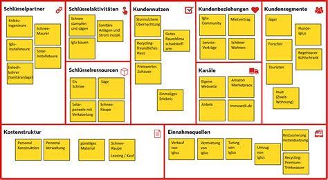 Was Ist Business Model Canvas Bmc