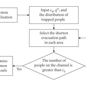 Algorithm Flow Chart Of Model Two Download Scientific Diagram
