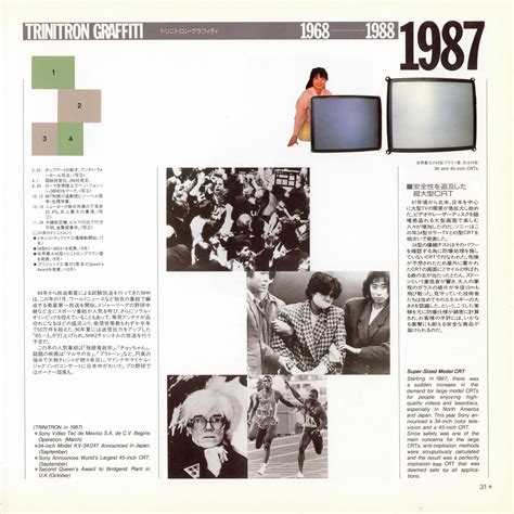 Sony PVM CRT Database