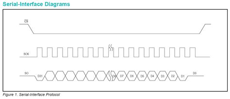 Share Ili9341 Display With Max31855 On The Same Spi Bus · Issue 1905 · Bodmer Tft Espi · Github