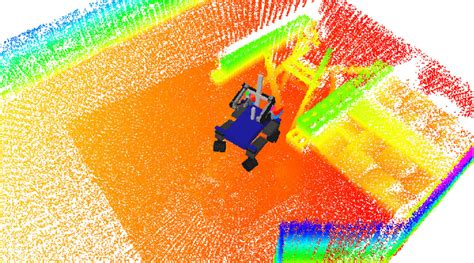 Point Cloud Of The Egocentric Multiresolutional Surfel Map As Viewed Download Scientific