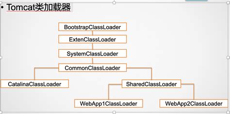 Tomcat8 架构原理解析 走看看