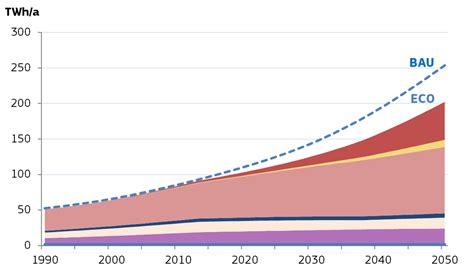 Power Transformers European Commission