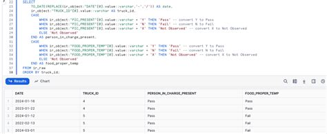 Extracting Insights From Unstructured Data With Document AI