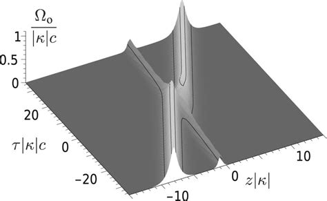 Profile Of Variable Ωo Of Two Soliton Solution With Parameters Alpha
