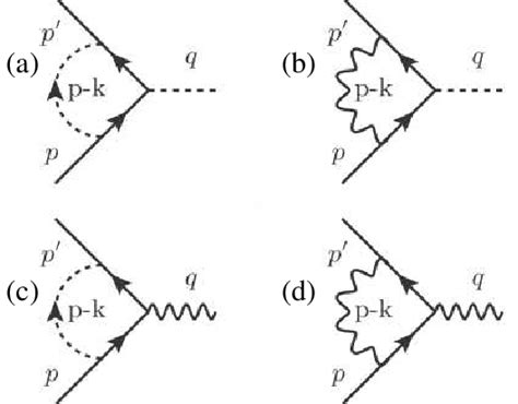 Color Onlinethe One Loop Feynman Diagrams For Vertex The Wavy Line Download Scientific