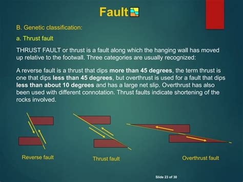 3 Classification Of Faults And Field Recognition Of Faults Ppt