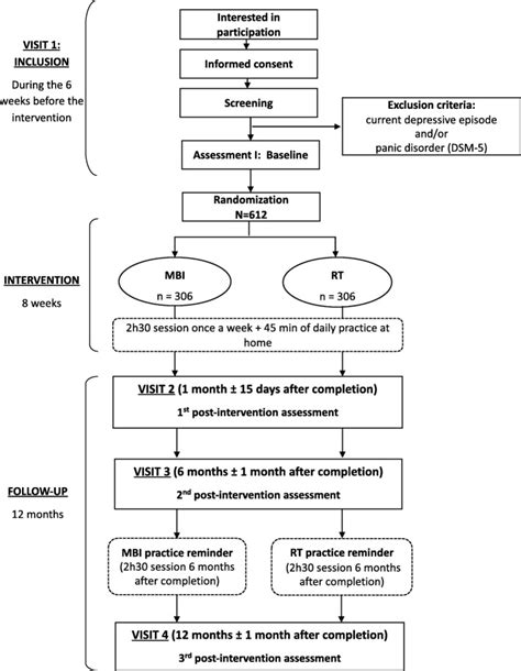 Study Protocol Of A Multicenter Randomized Controlled Trial Of