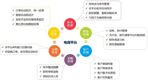 软件架构与需求分析方法