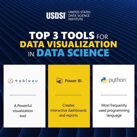 Datavisualization Datascience Usdsi Visualizedata Analyticstools