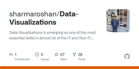 Github Sharmaroshan Data Visualizations Data Visualizations Is