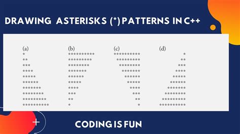 Drawing Asterisks Pattern In C Parta How To Program 9th