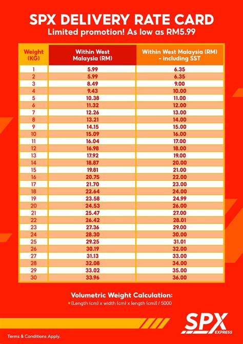 🚛 New Player In Town 📦 Hi Parcelhub Bercham Facebook