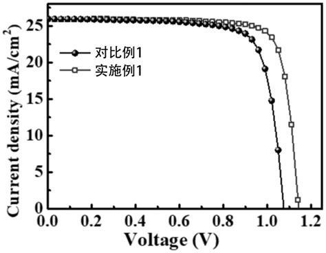可溶液预氧化掺杂的有机空穴传输层及其制备方法和应用