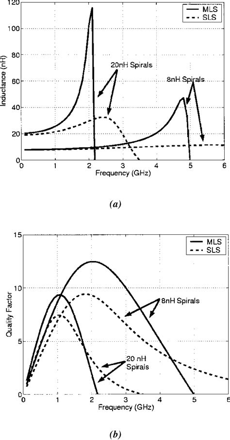 Figure 1 From Design Considerations For Multilevel Spiral Inductors In Rfics Semantic Scholar