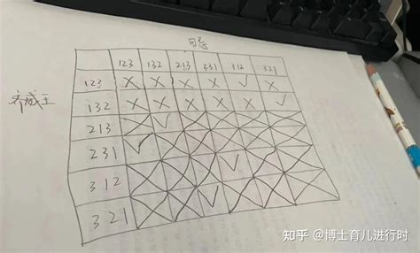 田忌赛马，几种情况下会赢？ 知乎