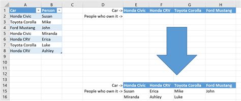 create unique values list excel printable forms free online