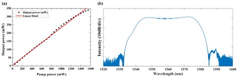 A The Output Power And B The Spectral Trace In The Second