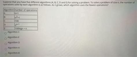 Solved Suppose That You Have Five Different Algorithms A