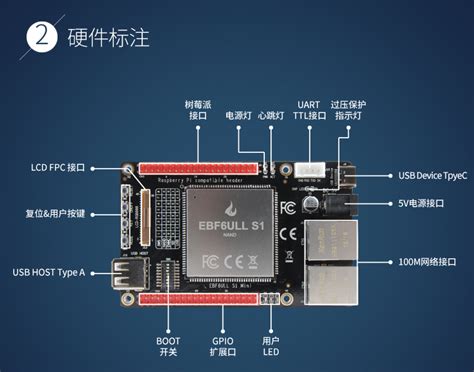 Ebf Ull S Mini