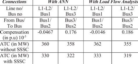 Performance Of Transfer Capability Enhancement On 4 Bus Download