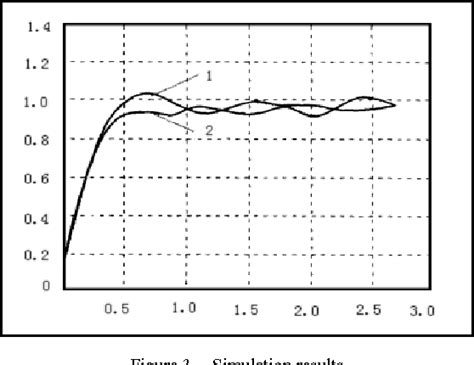figure 3 from design of self adapting fuzzy controller with two stages variable universe