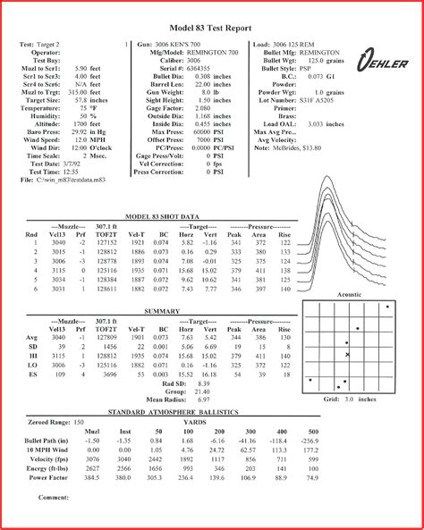 System 83 Ballistic Instrumentation Oehler Research