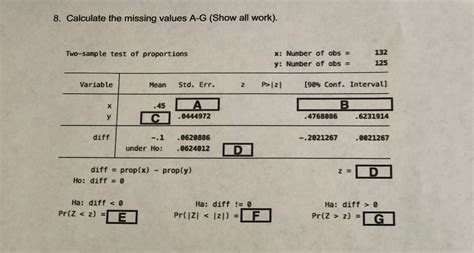 Solved Calculate The Missing Values A G Show All Work Chegg