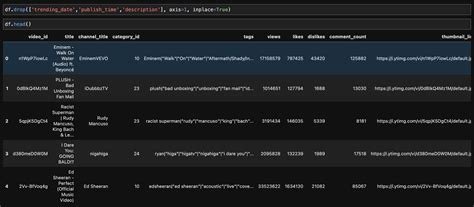 Github Raneemalrushudpandaseda2edcasestudy This Repository