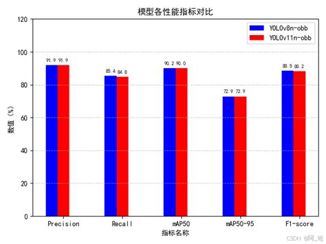 【旋转框目标检测】基于yolo11v8深度学习的遥感视角船只智能检测系统设计与实现【python源码pyqt5界面数据集训练代码
