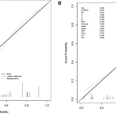Nomogram To Estimate The Risk Of Upper Urinary Tract Damage In Patients
