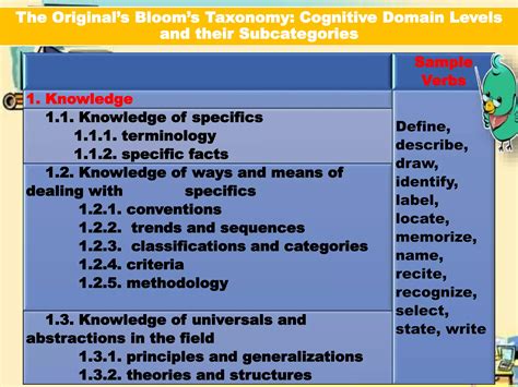 Module 16 BLOOMS TAXONOMY Pptx