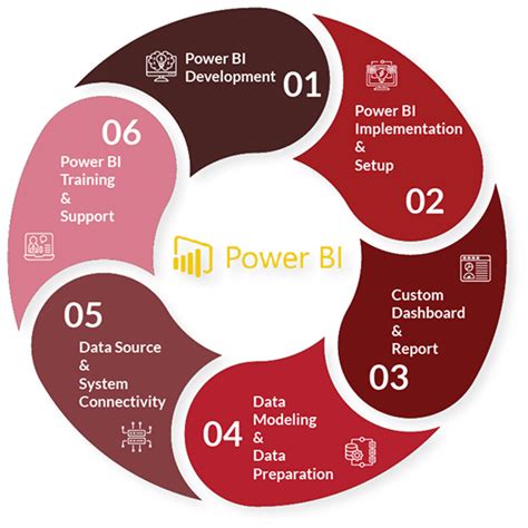Power Bi Development Awesome Tech Inc