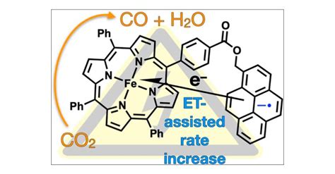 Design And Implementation Of A Co2 Reduction Catalyst With An Internal