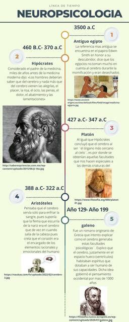Línea de Tiempo Neuropsicología Gerardo D Gomez rios uDocz