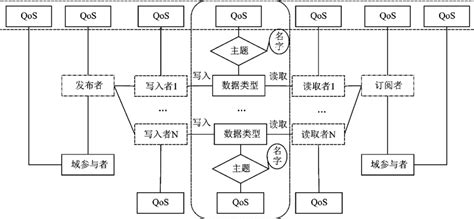 Dds通信中间件及其在汽车领域的应用 电子工程专辑 Dds通信中间件及其在汽车领域的应用 电子工程专辑