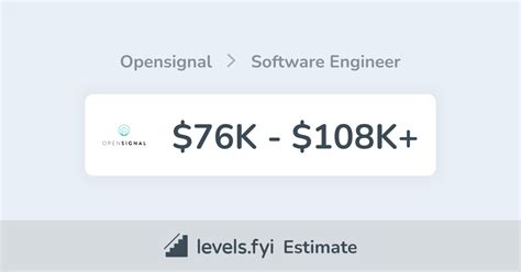 Opensignal Software Engineer Salary 76k 108k Levelsfyi
