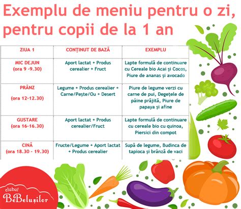 Meniu Săptămânal Pentru Copii De 1 An Clubul Bebelusilor