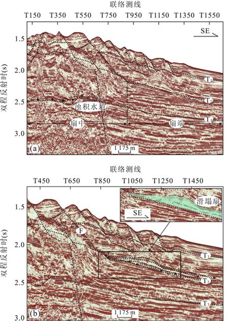 南海北部神狐海域新近系以来沉积相及水合物成藏模式