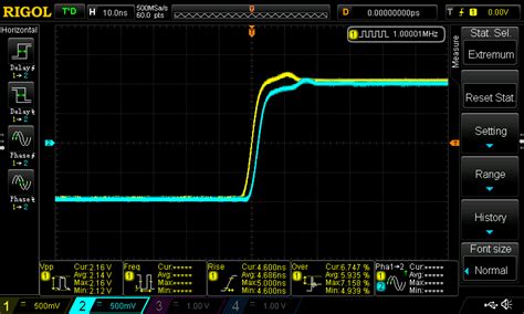 Our Siglent SDG X Arbitrary Function Generator Review Tutorial Australia